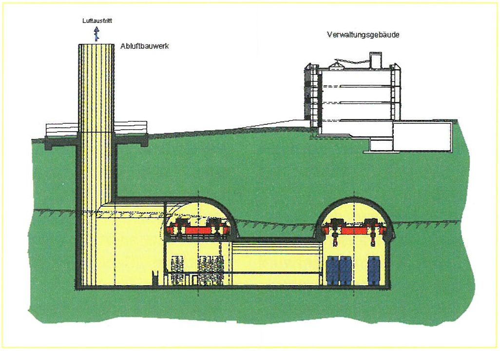 GKN –ZL Zwischenlager am Kernkraftwerk Neckarwestheim: DAUB